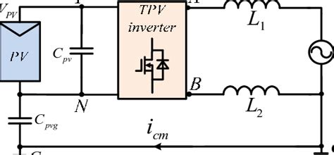 Common Mode Current Loop Circuit Model Download Scientific Diagram