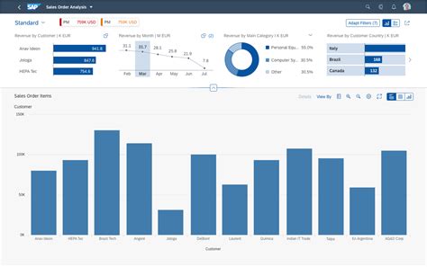 Analytical List Page Floorplan SAP Fiori For Web Design Guidelines