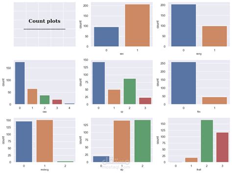 Machine Learning Classification Problem مستقل