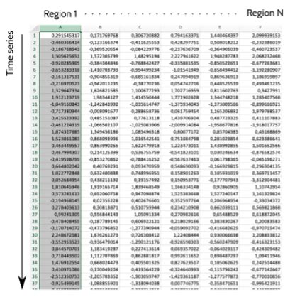 Connectivity Multiplex Data Format BRAPH