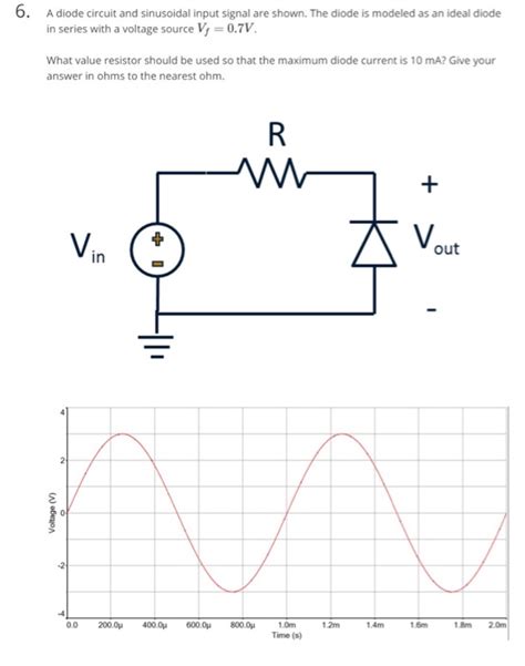 solved a diode circuit and sinusoidal input signal are