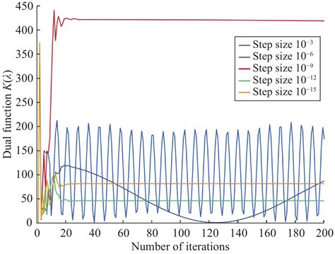 a privacy preserving distributed subgradient algorithm for the economic