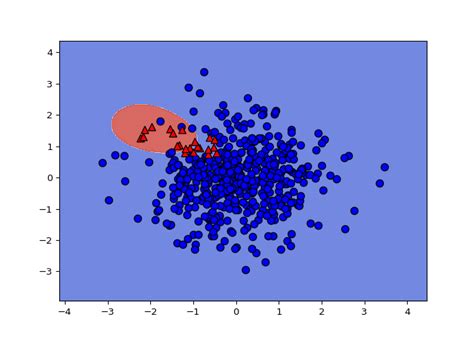 logistic regression — machine learning scientist with python