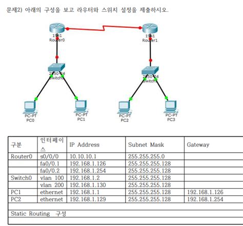 내공 3000 패킷트레이서 라우터와 스위치 설정 어떻게 하나요 지식in