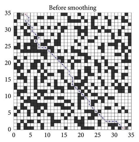 Smoothing Route Comparison A Comparison Of Route Smoothing In The