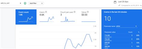 Android Firebase Dashboard Doesn T Show Price In Top Products Stack Overflow
