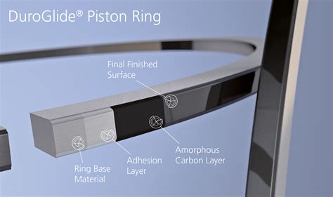 Piston Ring Coating Wear At Harold Spence Blog