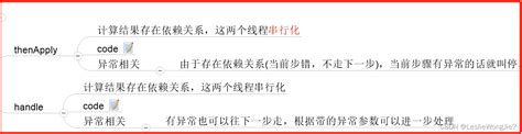 异步回调completablefuture completablefuture异步回调 csdn博客