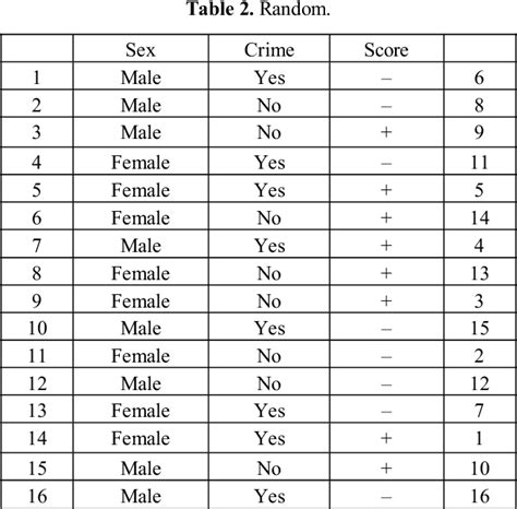 table 2 from mathematical model of bank scoring in conditions of