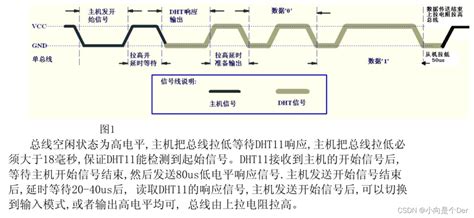 树莓派4b学习笔记——io通信篇（1 wire） 树莓派4b io csdn博客