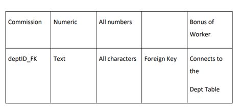 branch attribute data type range key description