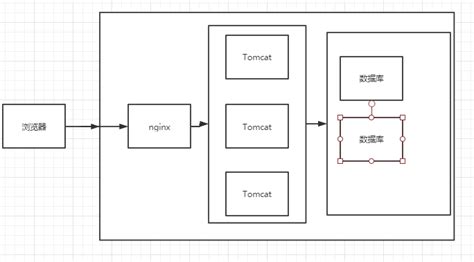 Nginx搭载负载均衡及前端项目部署前后分离使用nginx配置负载均衡 前端如何配置 Csdn博客