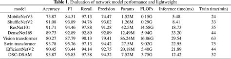 Figure 1 From Lightweight Landslide Detection Method Based On Depth