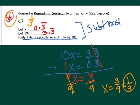 Repeating Decimal