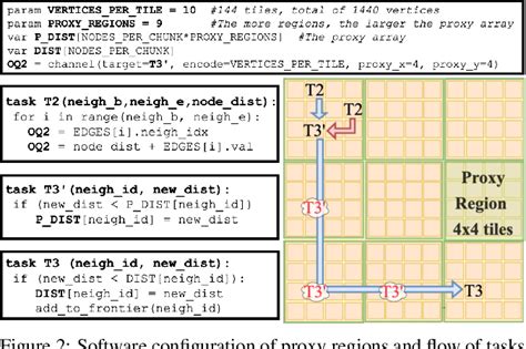 Figure 2 From Massive Data Centric Parallelism In The Chiplet Era