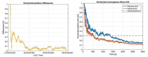 Positioning With Android Gnss Observables Gps World