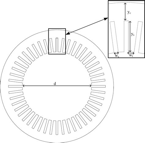 figure 1 from design considerations for the brushless doubly fed