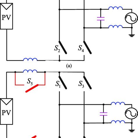 Conventional Single Phase Current Source Inverter Download Scientific Diagram