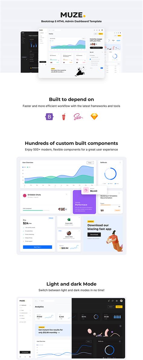 Introducing Muze Admin Dashboard HTML Template On Behance