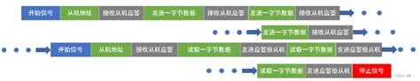 i2c总线原理和应用实例（51单片机和at24c02的i2c通讯） i2c c csdn博客