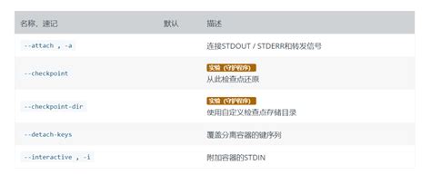 Docker查询mysql 有哪些版本的镜像快速入手docker只需这一篇就够 Csdn博客