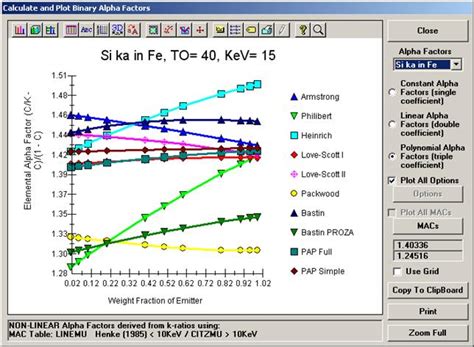 Calculate And Plot Binary Alpha Factors Epma Probe Documentation