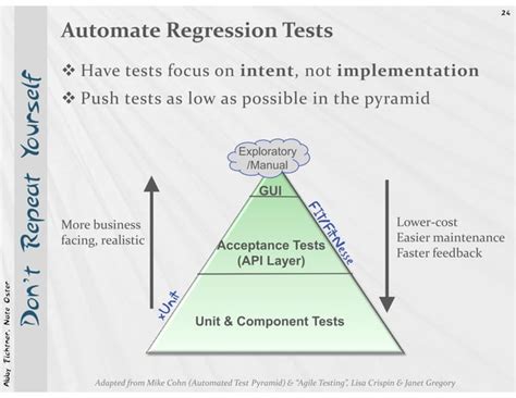Where Does Developer Testing End And Tester Testing Begin Ppt
