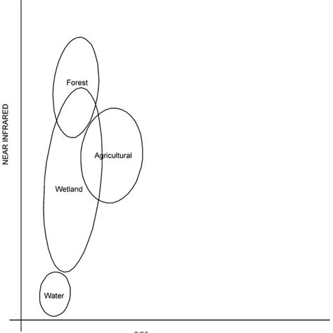 Pdf Satellite Remote Sensing Of Wetlands