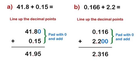 Decimal Operations Addition Subtraction Multiplication Division
