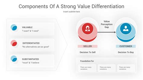 Value Proposition Powerpoint Template Presentation Templates
