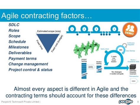 Agile Outsourcing Agile Contracts Best Practices