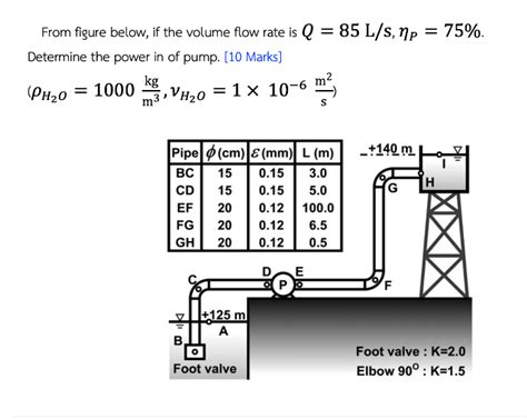 Solved From Figure Below If The Volume Flow Rate Is Q Chegg Com