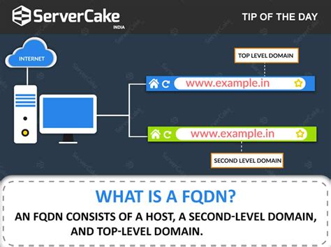 Fqdn Server Name Example At Arthur Poulsen Blog
