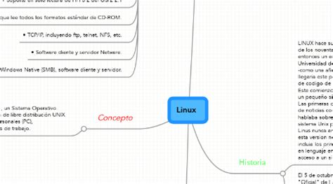 Linux MindMeister Mind Map