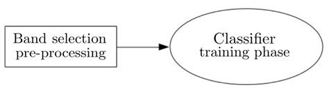 flowchart of a filter approach the band selection takes place before
