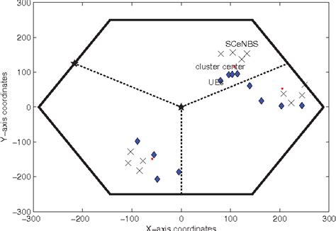 Figure 2 From Queue Aware Dynamic Onoff Switching Of Small Cells In Dense Heterogeneous