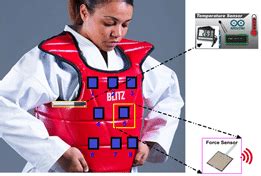 Implementing And Installing Sensors On Proposed System Download Scientific Diagram