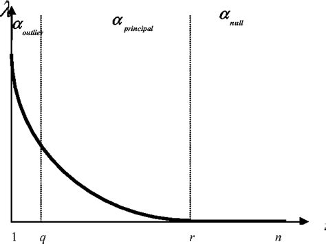 Figure 1 From Kernel Based Regularized Neighbourhood Preserving Embedding In Face Recognition