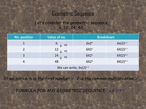 Nikhil Number Pattern Formulas Ppt Nikhil Number Pattern Formulas Ppt