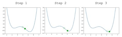 13 sklearn and gradient descent summer 2025 principles and
