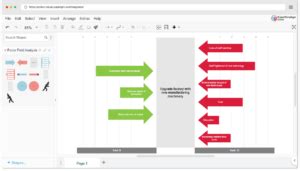 Force Field Analysis A Comprehensive Guide Go Chart