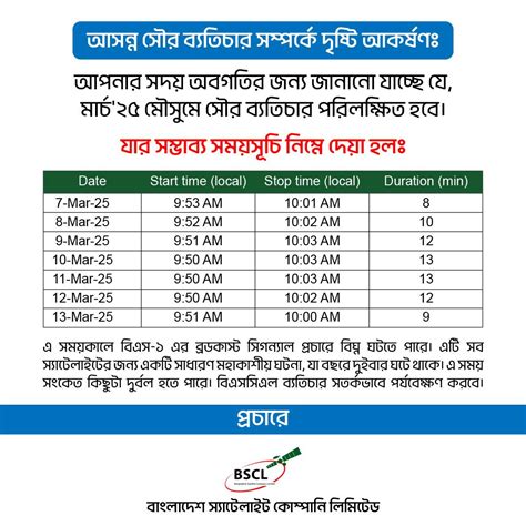 Bangladesh Bangladesh Satellite Company Limited