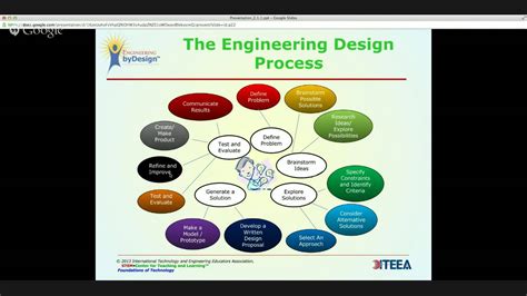 12 Step Design Process Design Talk