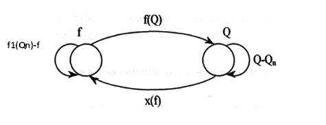 finite automat solving direct and inverse tasks download scientific