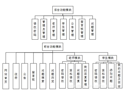 Nodejsvue在线答疑网站 在线问答网站 智能问答网站 问题匹配搜索推荐答案算法ssm在线问答 Csdn博客