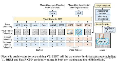 跨模态语言模型 知乎