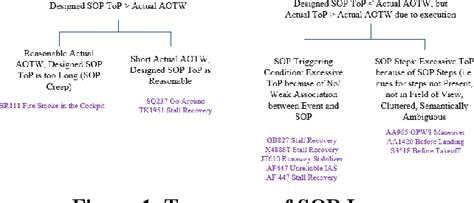 Figure 1 From Lessons Learned From Human Operator Intervention For Ai