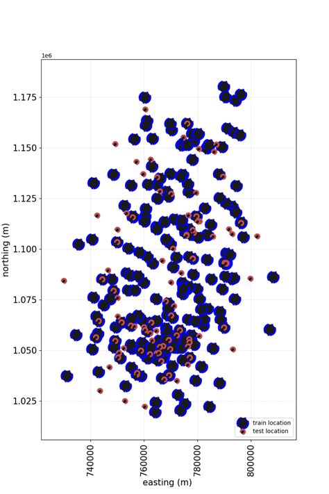 Plot Projection — Watex 033 Documentation
