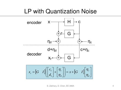Ppt Improving Laplacian Pyramid Coding Powerpoint Presentation Free