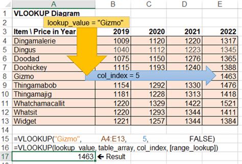 How To Use Vlookup Vertical Lookup Function In Excel Excel For